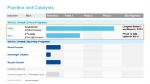 Pipeline • Fulcrum Therapeutics